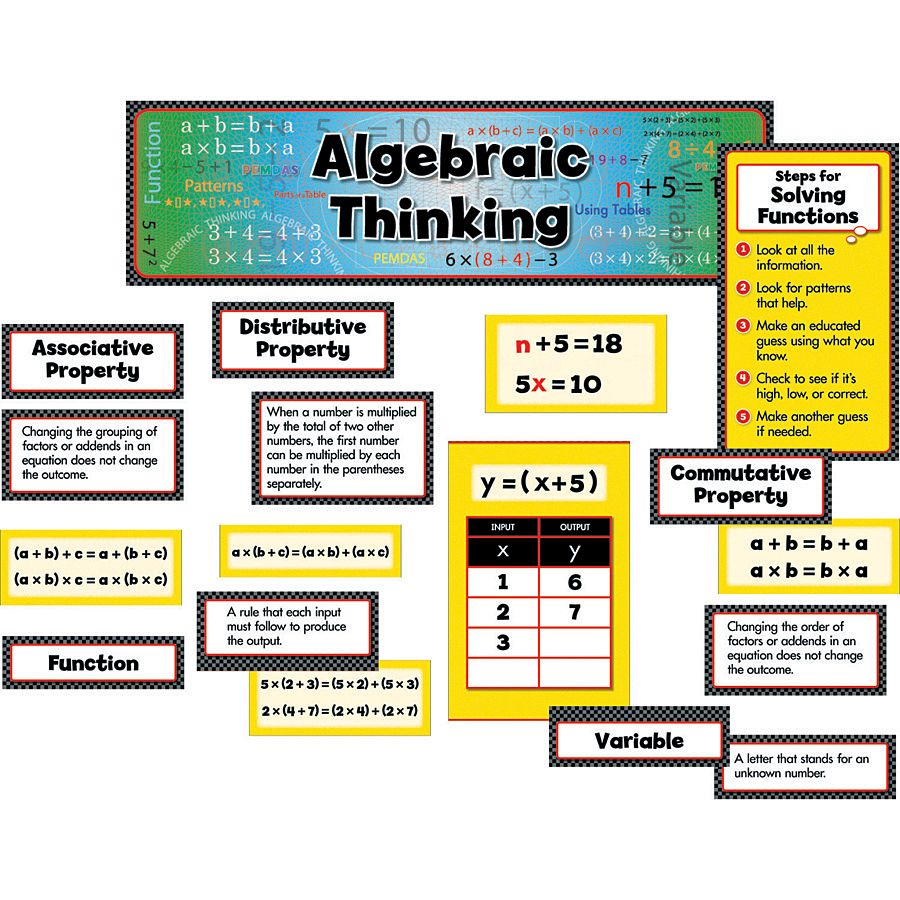 Creative Teaching Press Math Mini Bulletin Board Algebraic Thinking ...